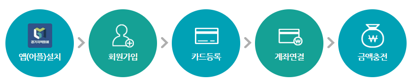 안성사랑카드 사용처 가맹점 클릭 한번으로 간편하게 확인하기