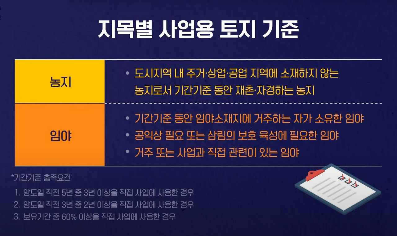 토지 양도세율 양도세 계산법 혁빠기의 책파기