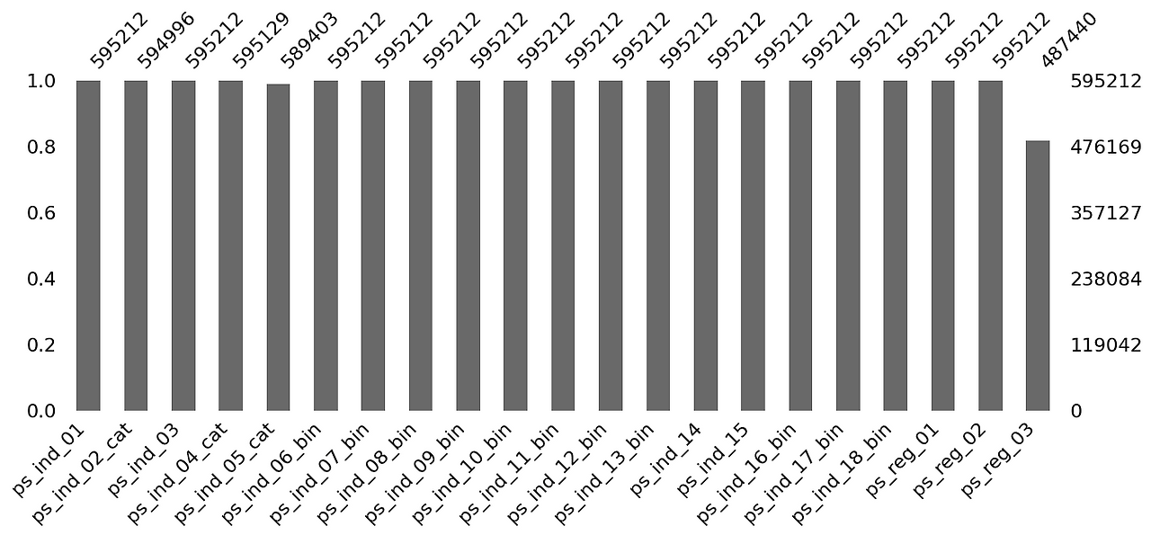 [결측치 확인] Missingno 이용하기 — Developer's Delight