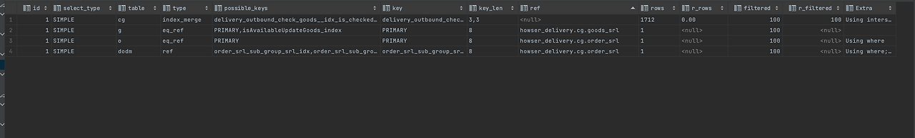 슬로우 쿼리 문제 (mariadb boolean column index)