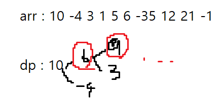 백준 1912 연속합 c++ // dp, 규칙발견, ox를 그때그때 선택해버리기 — Mini