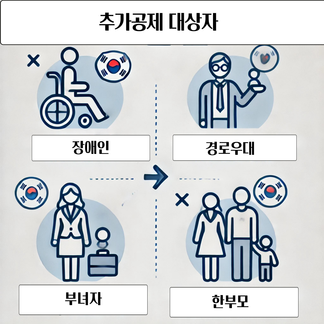 연말정산 기본공제 대상자 기준과 요건