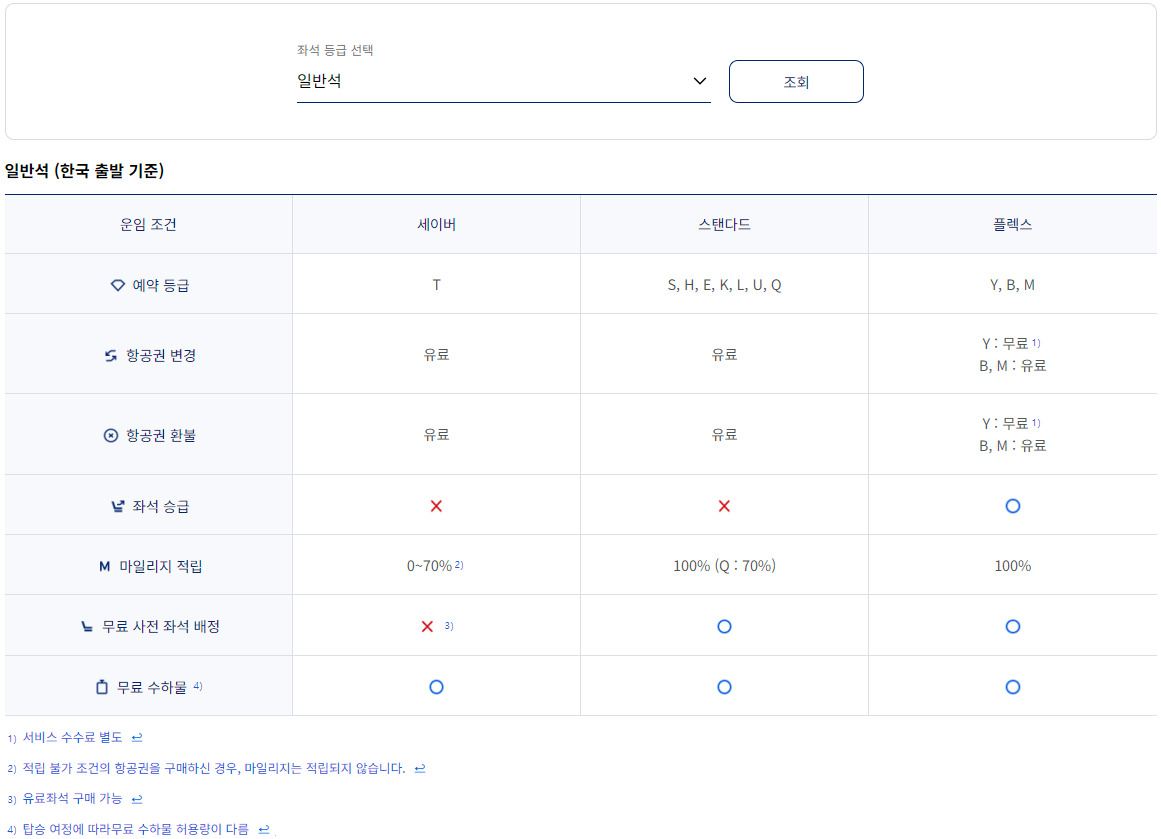 대한항공 국제선 일반석 운임
