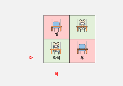 [javaScript] Softeer - [21년 재직자 대회 예선] 좌석 관리