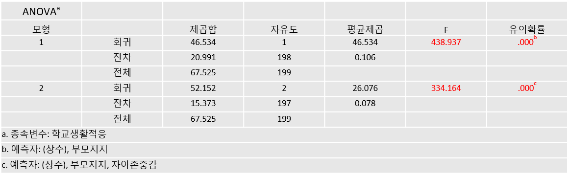 논문통계분석 및 해석 1편 논문에 사용되는 매개효과분석 및 매개효과해석 방법논문통계분석 및 해석 잘하는 법퀵데이터