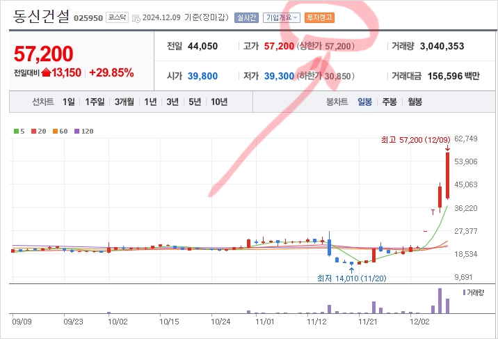 주식 투자주의 투자경고 투자위험 지정의 뜻과 거래정지 위험 총 정리 워커경제