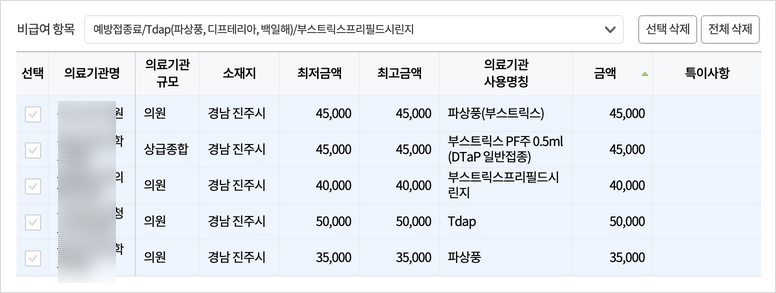 경남 진주시 백일해tdap 예방접종 주사 가격비교 보건소 및 지정병원 찾는 방법 비용