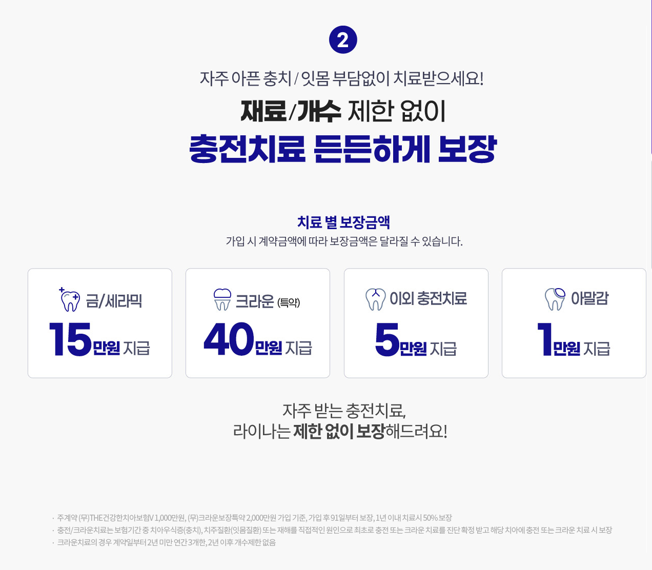 치아보험 순위 Top5 라이나생명 삼성화재 메리츠 Db손해보험 Aia