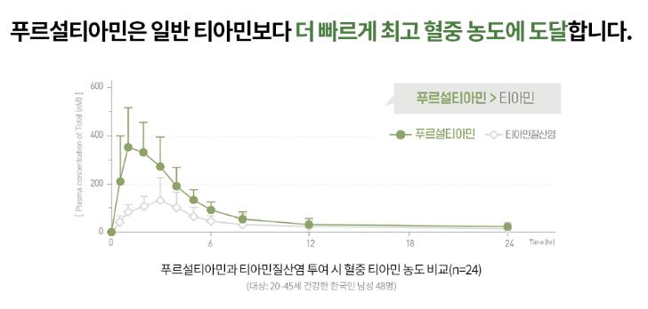 일동제약 아로나민씨플러스정의 가격 성분 효과 복용법 부작용 주의사항