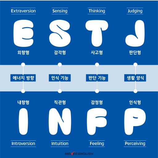 Mbti 검사 유형별 직업 궁합 연봉 순위