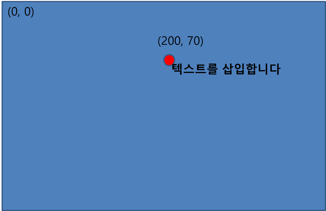 [python, opencv] 이미지에 한글 텍스트 삽입하기, pillow 활용 by bskyvision.com