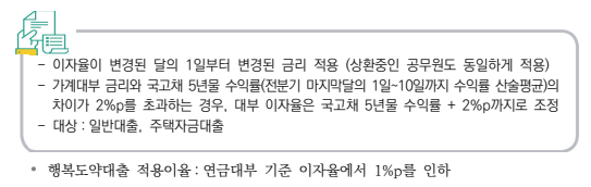공무원연금공단 대출 장점 상환방법 중도상환수수료 알아보자
