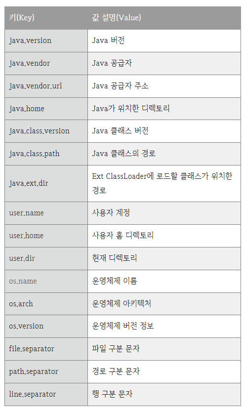 [자바/Java] 시스템 속성(property)