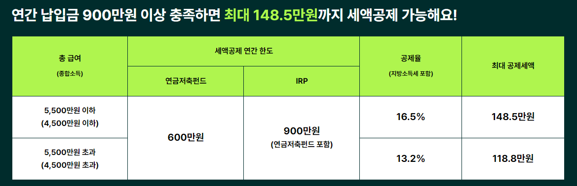 연 최대 148.5만 원 절약하는 연금저축계좌 개설 따라하기(1. 연금저축 vs IRP 선택하기)