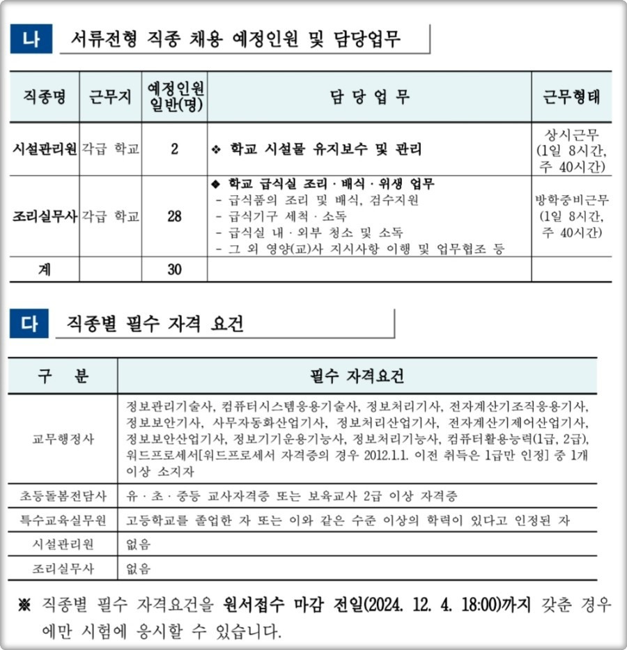 2025년 충남 교육공무직 채용공고 월급과 응시자격은 교무행정사 시설관리원 등 505명 채용
