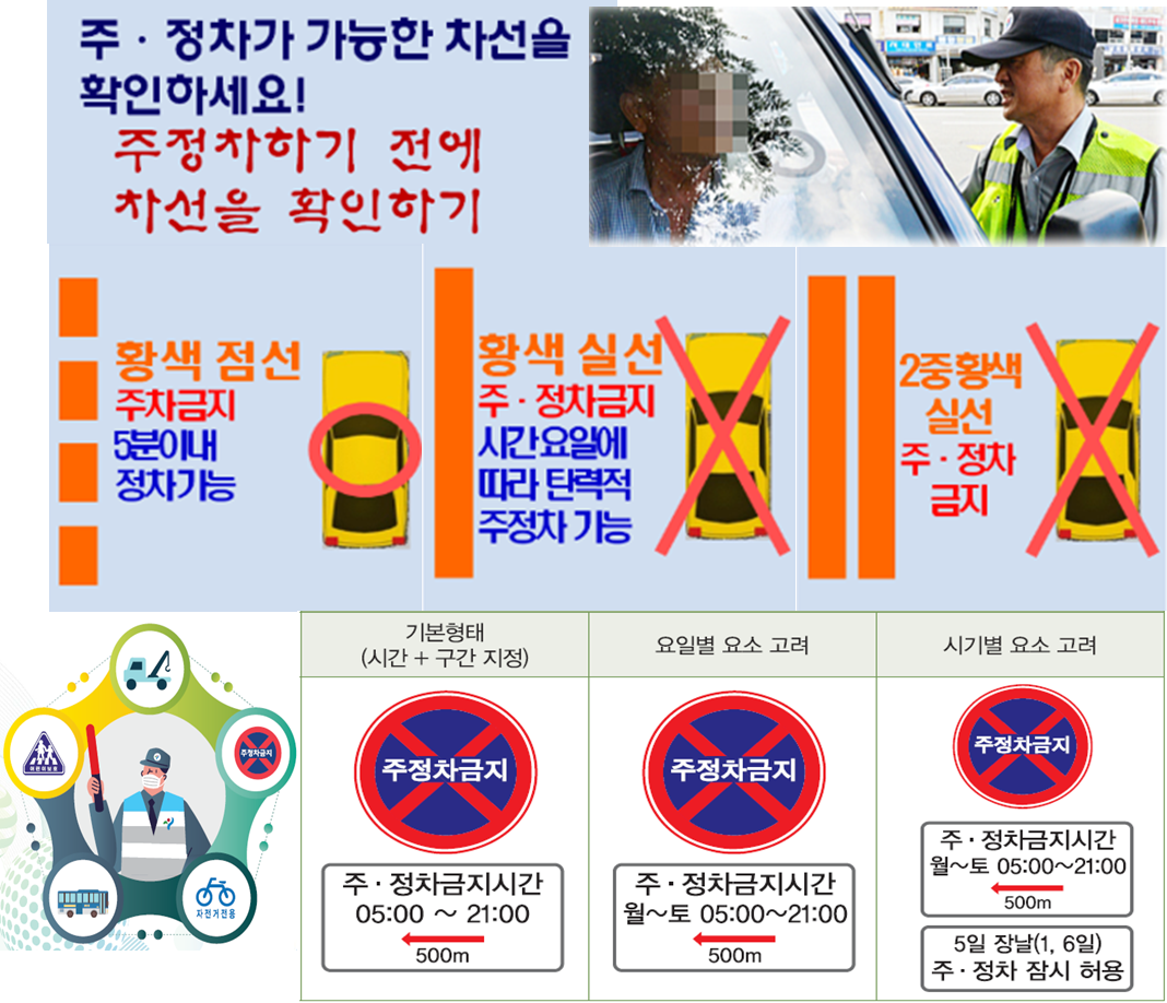 인도에 1분만 정차주차해도 과태료 부과
