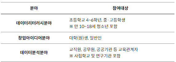제5회 교육 공공데이터 분석 활용대회 안내
