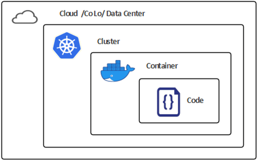 Cloud Code로 쉽게 시작하는 Kubernetes 클러스터 관리와 클라우드 배포