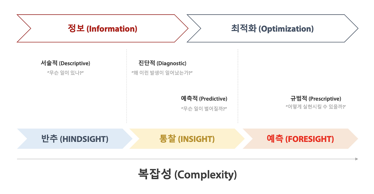 [pxd talks 95] Data Driven UX