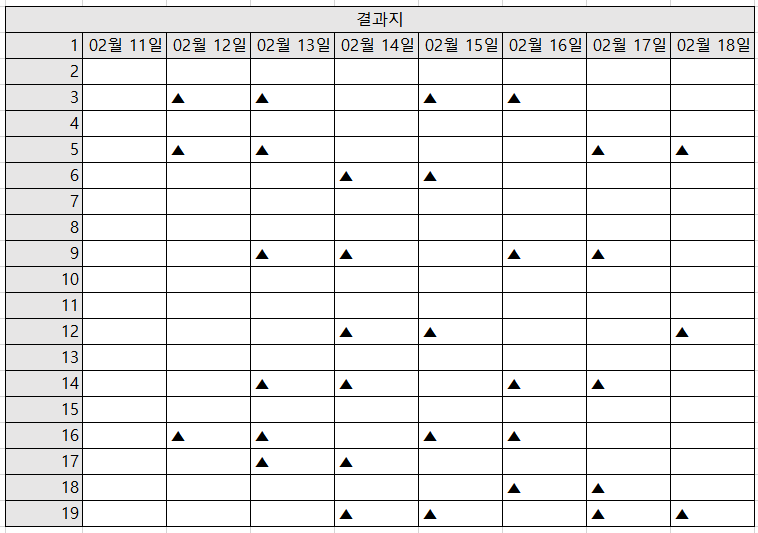 대기업 인적성 한방정리 및 합격 공부 노하우 인성편