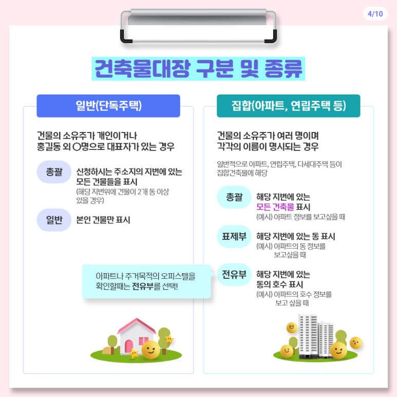 건축물대장 보는 방법 건축물 용도 위반건축물 확인 방법 전세사기 예방 부동산母