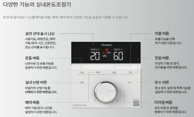 귀뚜라미 보일러 실내온도조절기 종류 및 기능 : NCTR-70, NCTR-60S, NCTR-60W, NCTR-100B/100, NCTR-6000, NCTR-6100 ...
