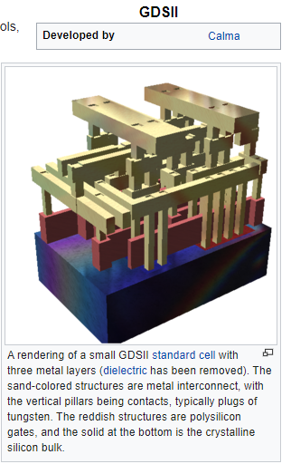 GDSII(GDS-II) (Graphic Design System) 포맷이란? :: 안산드레아스