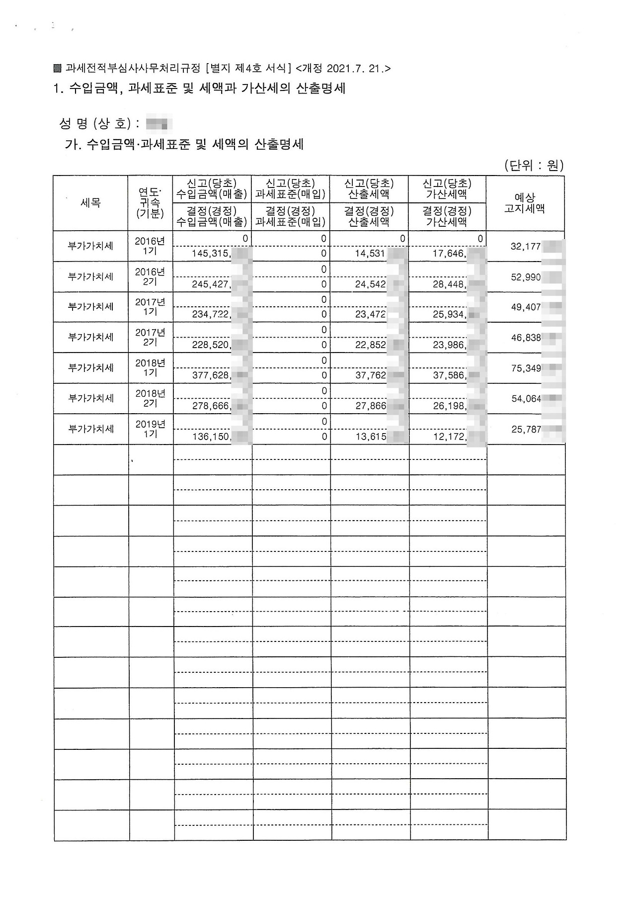 직업소개소 인력공급업 알선중개업 부가가치세 해명자료제출안내 및 과세예고통지 과세전적부심사