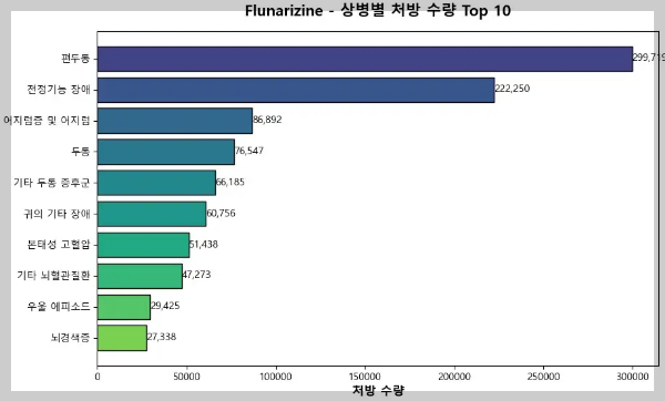 씨베리움캡슐 편두통 및 어지럼증 완화 효과와 복용법