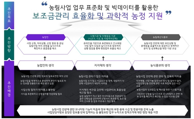 농업경영체 등록 온라인 서비스 홈페이지 (https://uni.agrix.go.kr)