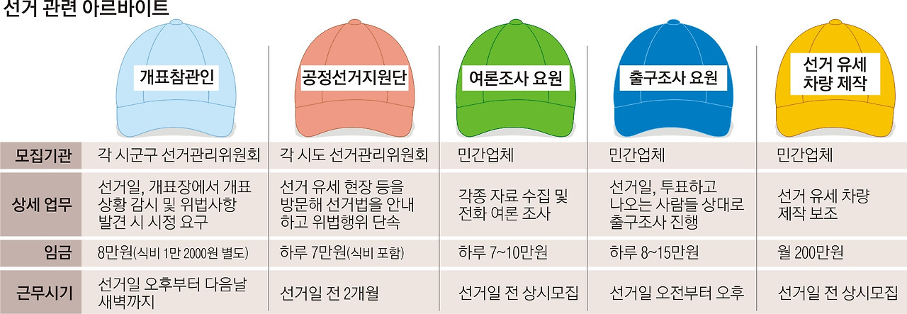 2024 국회의원 선거 알바 Top 8 선거 운동 기간 선거관리위원회 개표참관인 개표 사무원 선거 사무원 선거 운동 알바