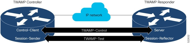 TWAMP 프로토콜의 이해: 네트워크 성능 모니터링의 새로운 기준