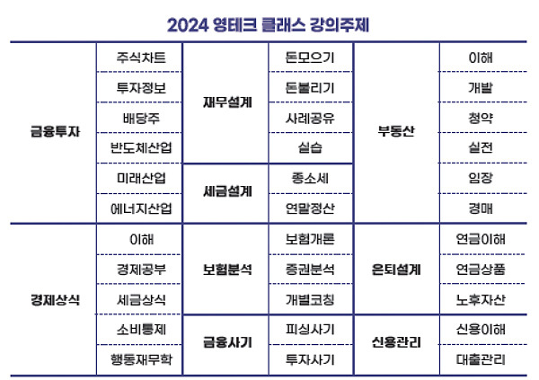 서울영테크 청년 금융교육 신청 알아보기