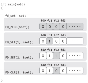[Network Programming] IO Multiplexing 기반 서버