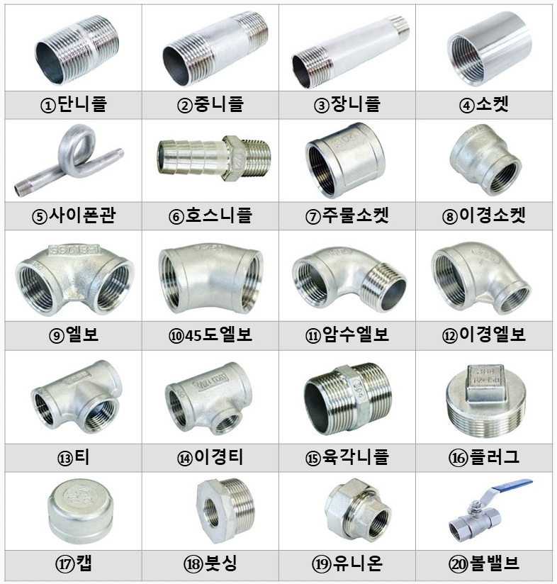 스텐 배관 자재 부속 종류 및 명칭과 A 인치 밀리미터 규격표