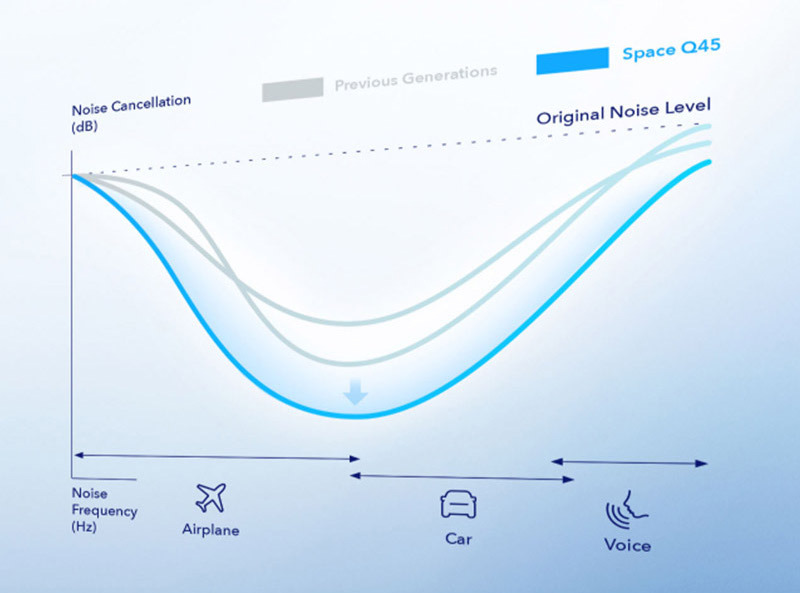 앤커 무선 헤드폰 사운드코어 스페이스 Q45 사용후기 - 2.사운드&편의성 (Anker soundcore space Q45)