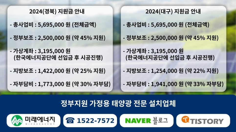 태양광 패널의 종류 단결정 다결정 박막 패널 비교