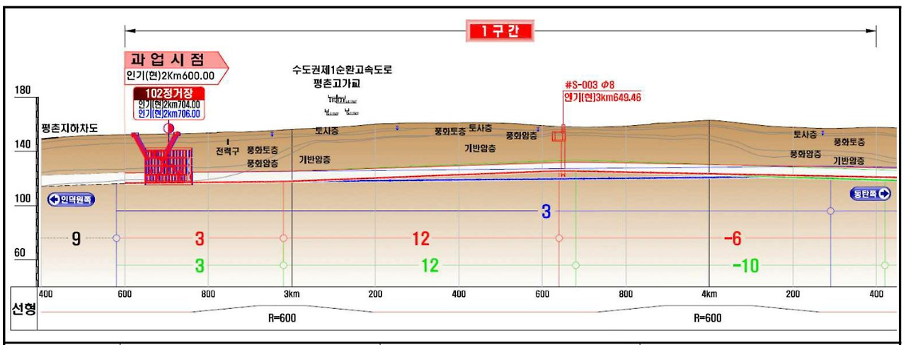 Gs건설 시공사 선정 인덕원 동탄 복선전철 제2공구 노반신설 기타공사