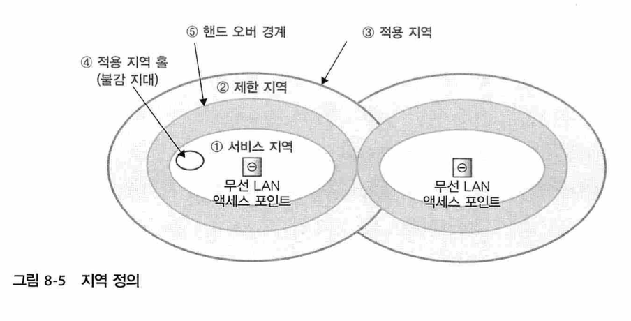 네트워크 입문 무선 Lanwlan의 개념과 구조 특징