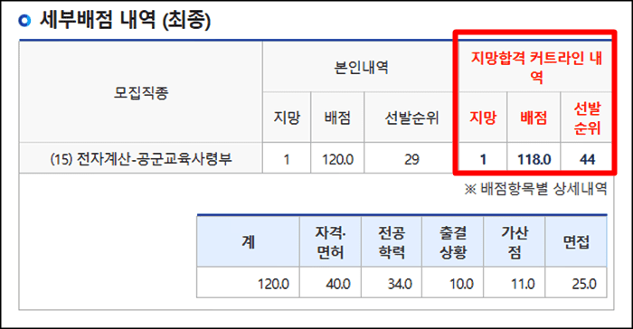 공군 전자계산 지원자격 경쟁률 모집인원 배점기준 합격율 노하우