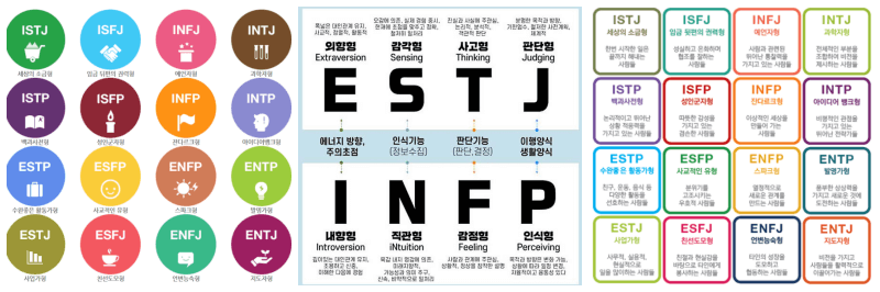 MBTI 검사 하는법! MBTI 궁합부터 MBTI 성격 테스트의 모든 것!