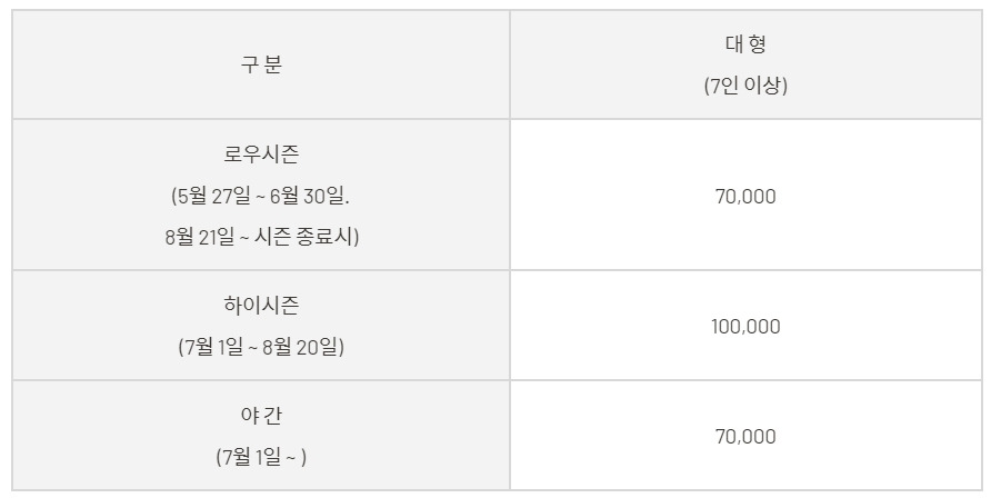 칠곡 왜관 클럽아이리스 수영장 이용안내대구 구미 인근
