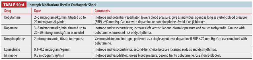 Cardiogenic Shock