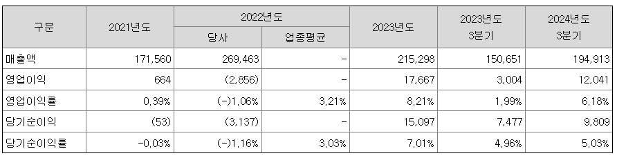 씨케이솔루션 공모주 공모가 수요예측결과