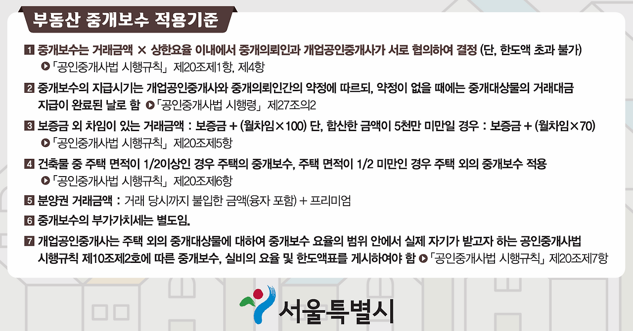부동산중개보수 정리주택 오피스텔 상가 매매 임대 상한요율 정리