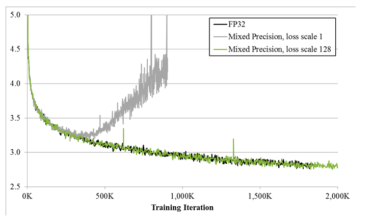 [PyTorch] Auto Mixed Precision