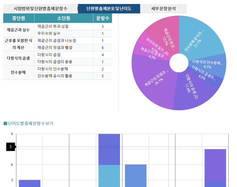 중학교 내신 족보닷컴이면 전과목 A 가능 200 활용법 총정리