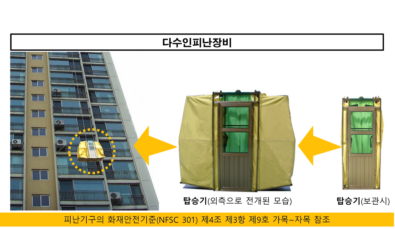 7 그림사진으로 배우는 소방시설관리사 1차 제5과목 소방시설의 구조원리 피난기구 인명구조기구 유도등 및 유도표지