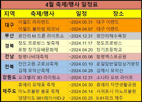 2024년 국내 4월 축제 행사 일정표 스터디업