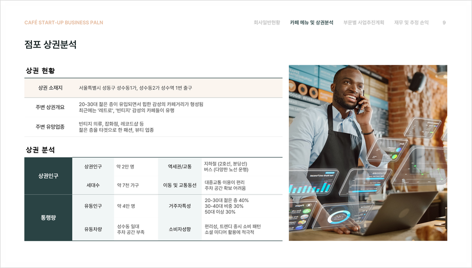 카페 창업 계획서 작성 가이드 커피 전문점 사업계획서 샘플 Ppt 양식 추천 창업 상권분석 사이트 3가지